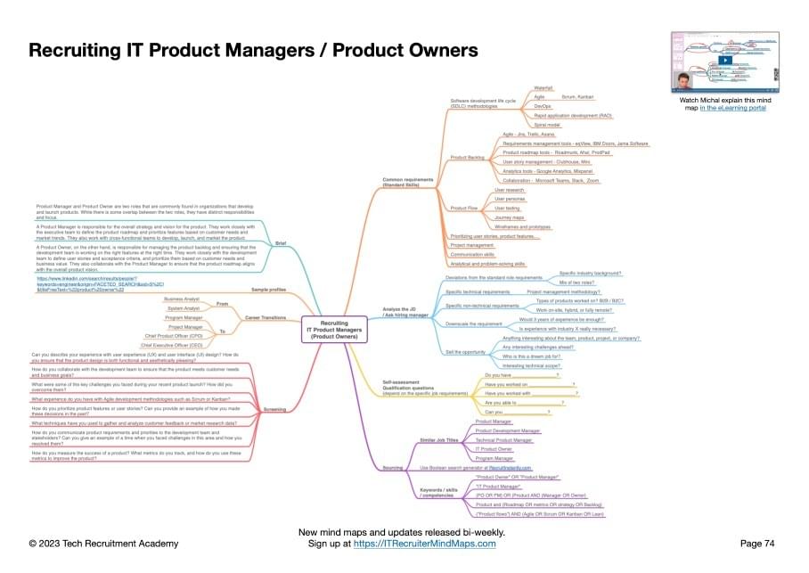 IT Recruiter Mind Maps Special - Download Today